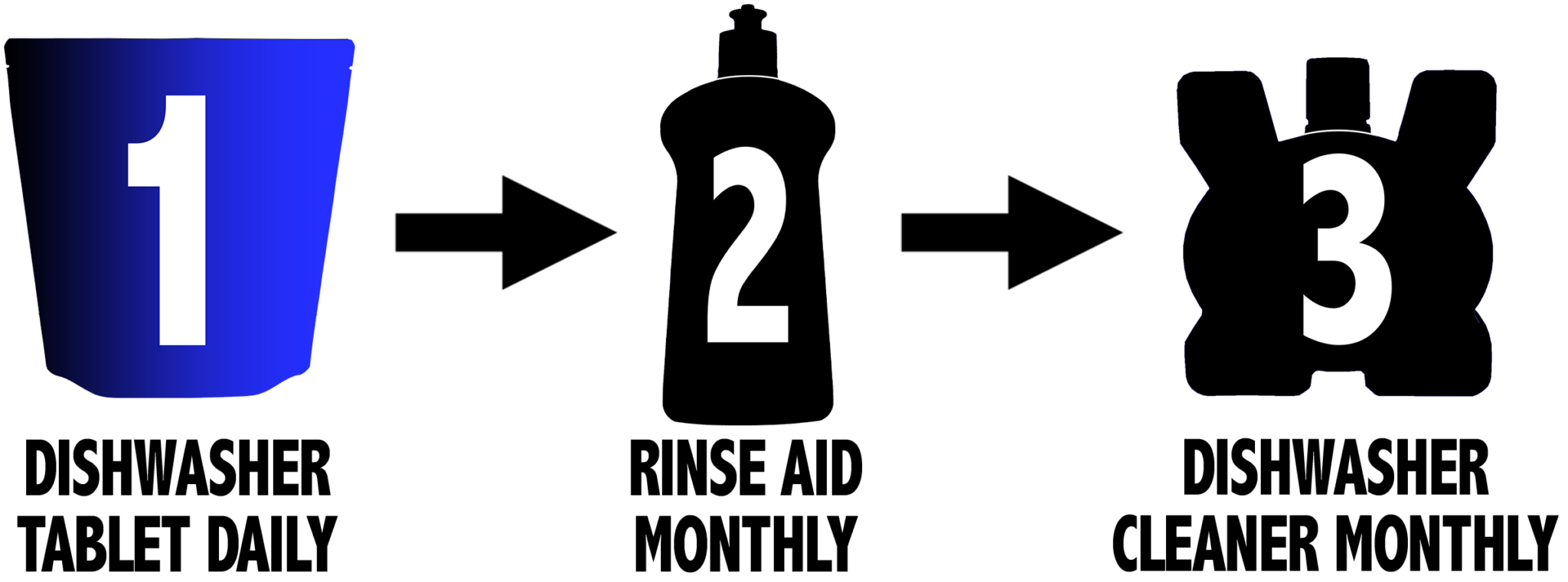 ACTIVE ORIGINAL TABLETS – Active Dishwashing